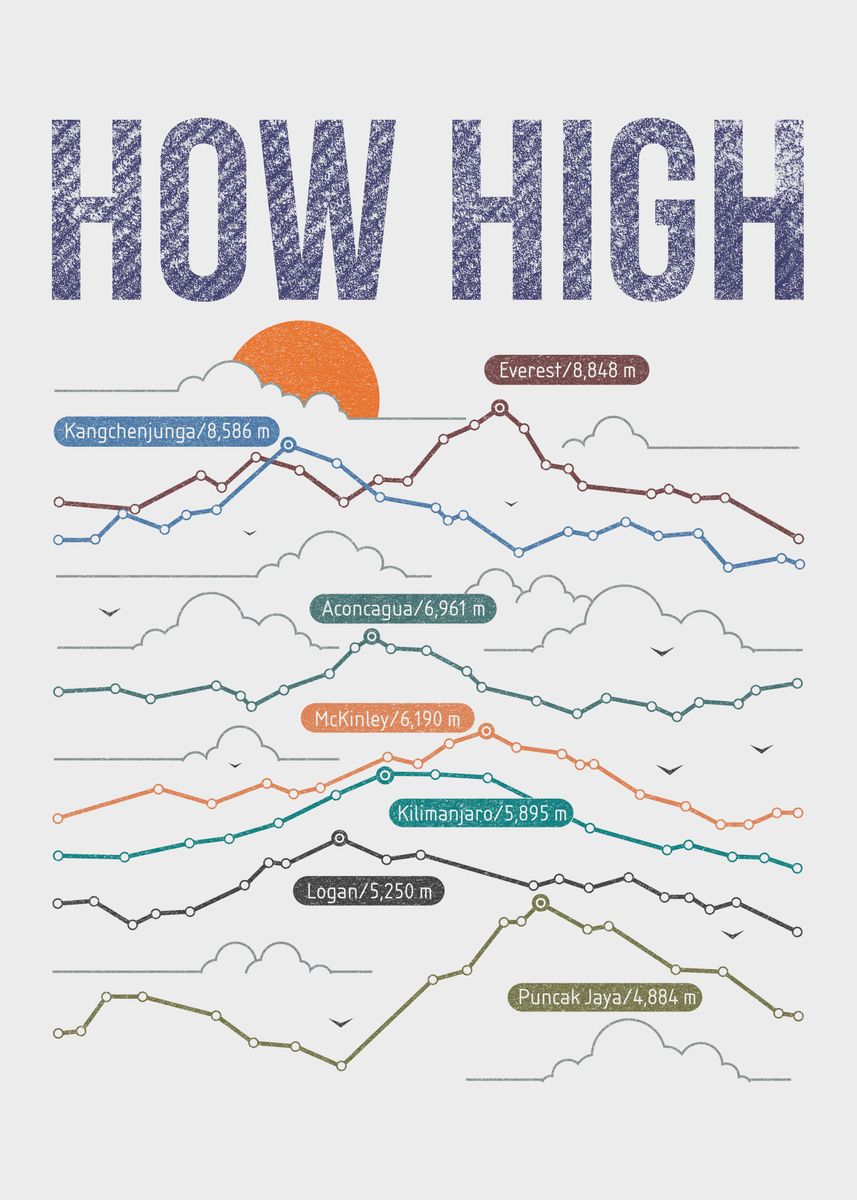 'how high?' Poster, picture, metal print, paint by MUSTAFA AKGUL | Displate