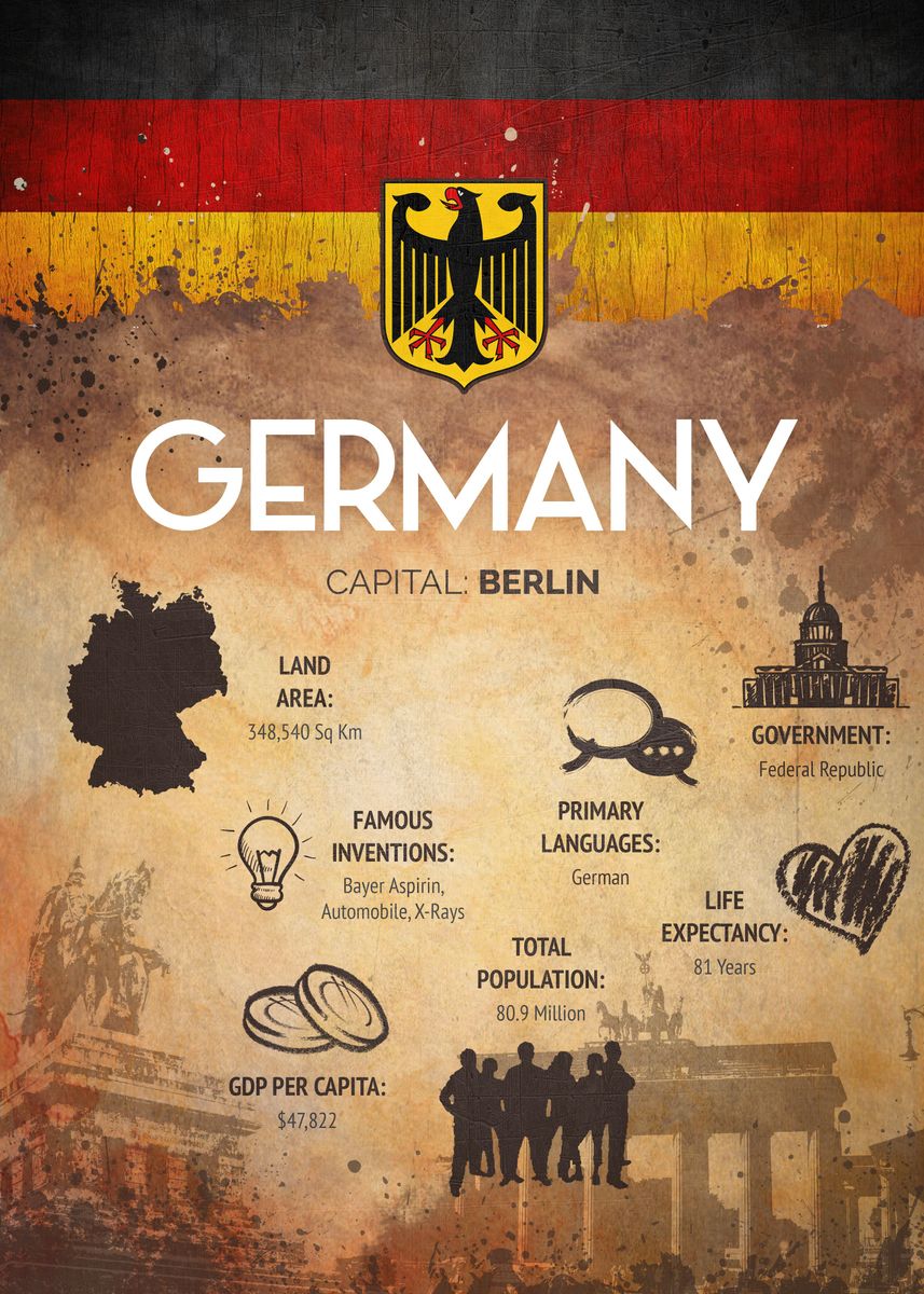 'An FAQ Poster of Germany.' Poster, picture, metal print, paint by Swav ...