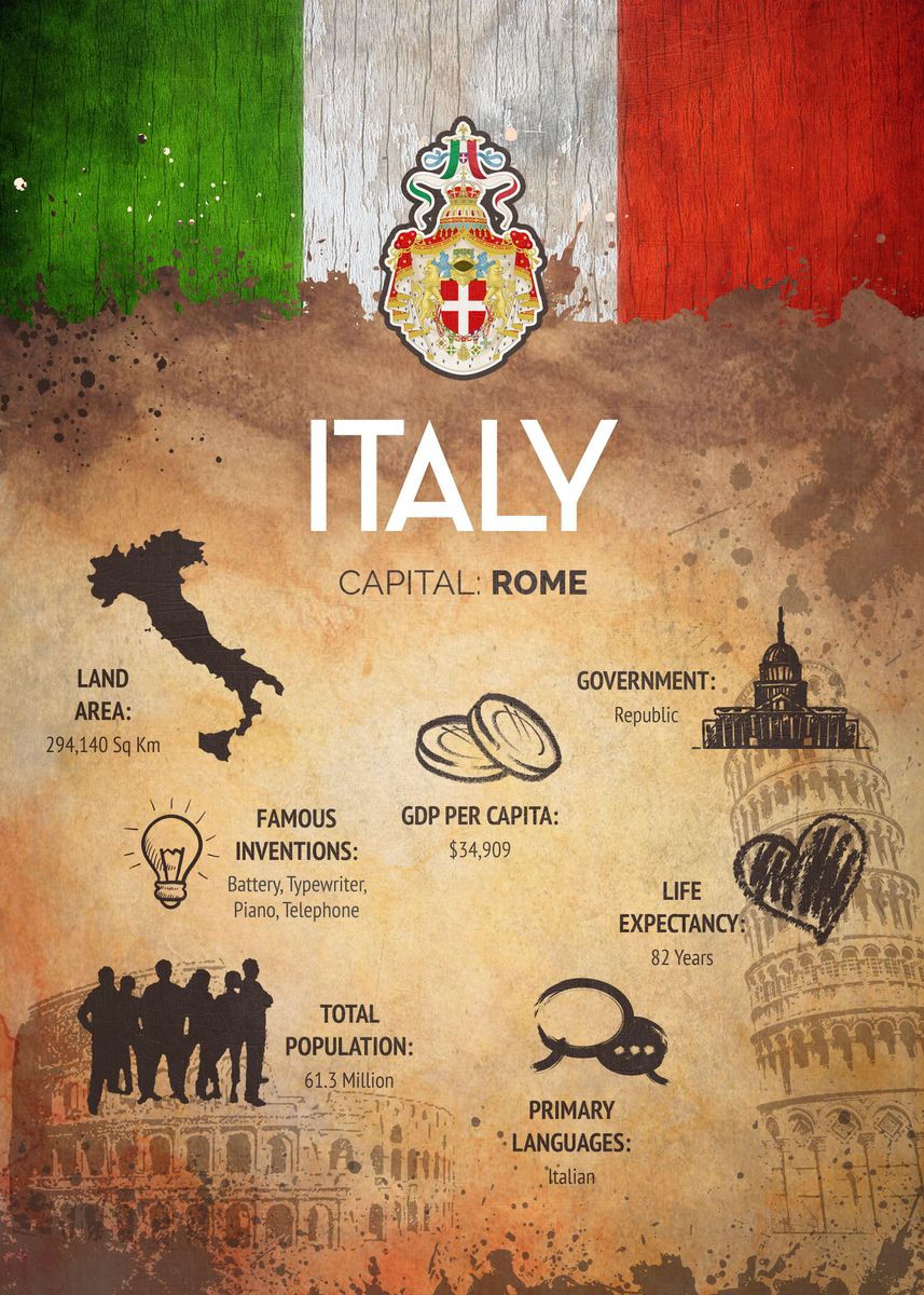 'An FAQ Poster of Italy.' Poster, picture, metal print, paint by Swav ...