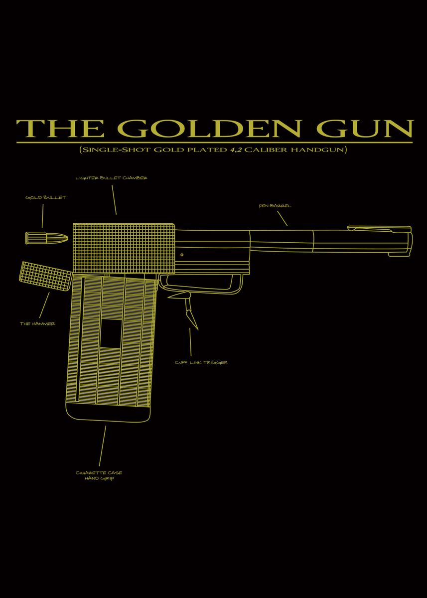 'The Golden Gun' Poster by Dale Hutchinson | Displate