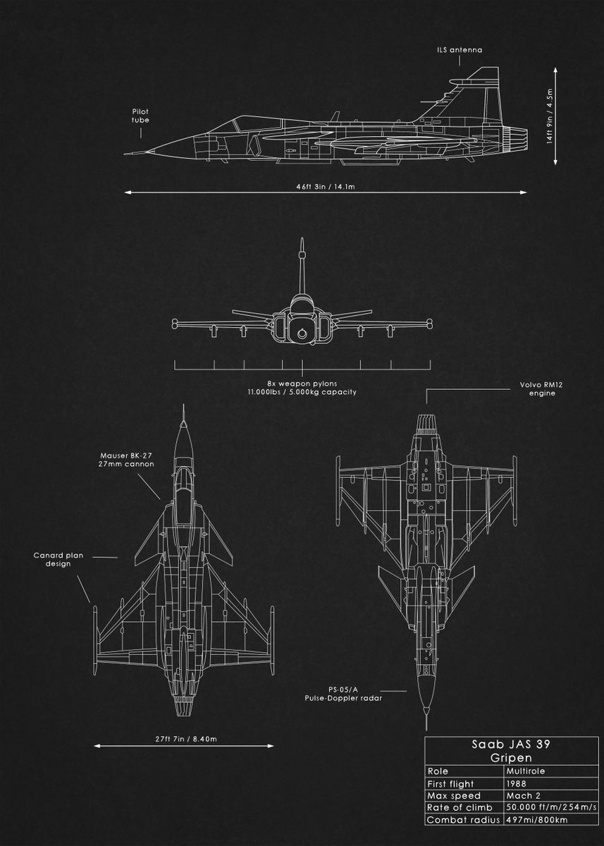 'JAS 39 Gripen Blueprint' Poster, picture, metal print, paint by Iwoko ...