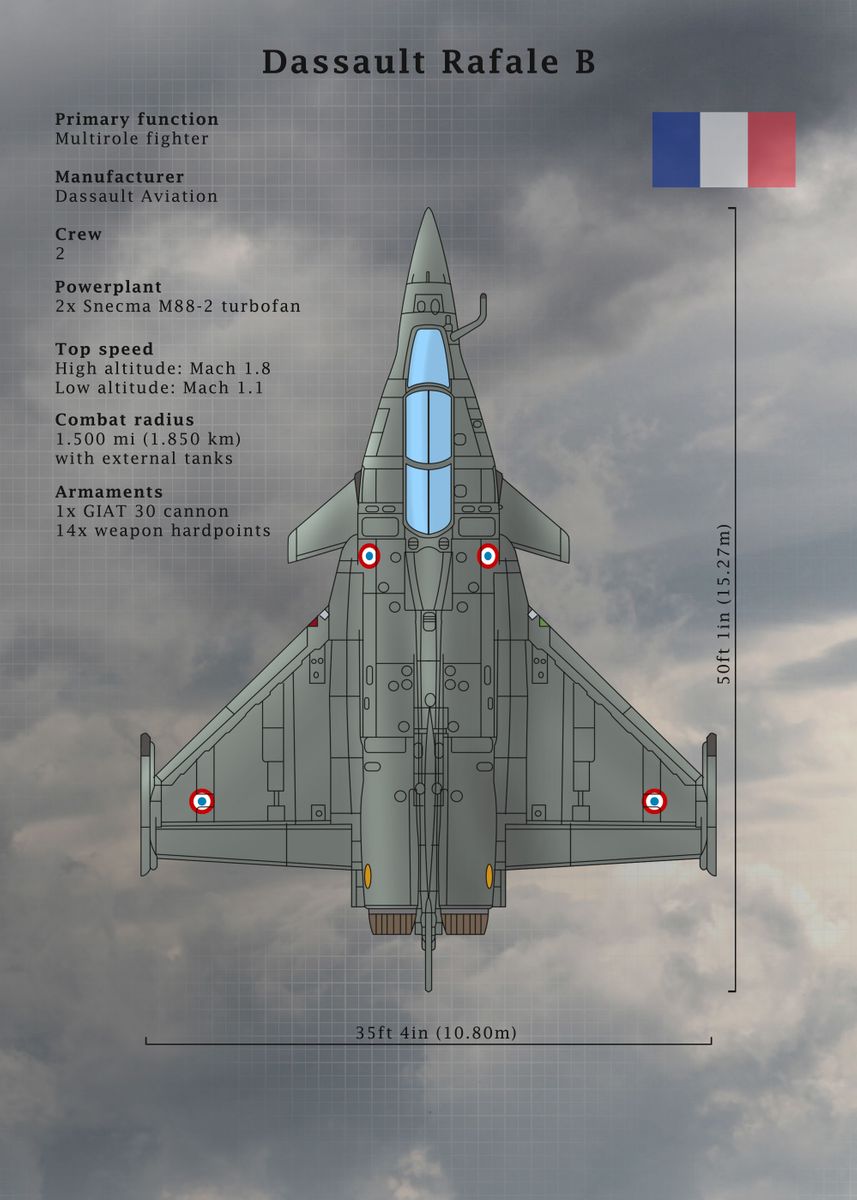 'Dassault Rafale B' Poster, picture, metal print, paint by Iwoko | Displate