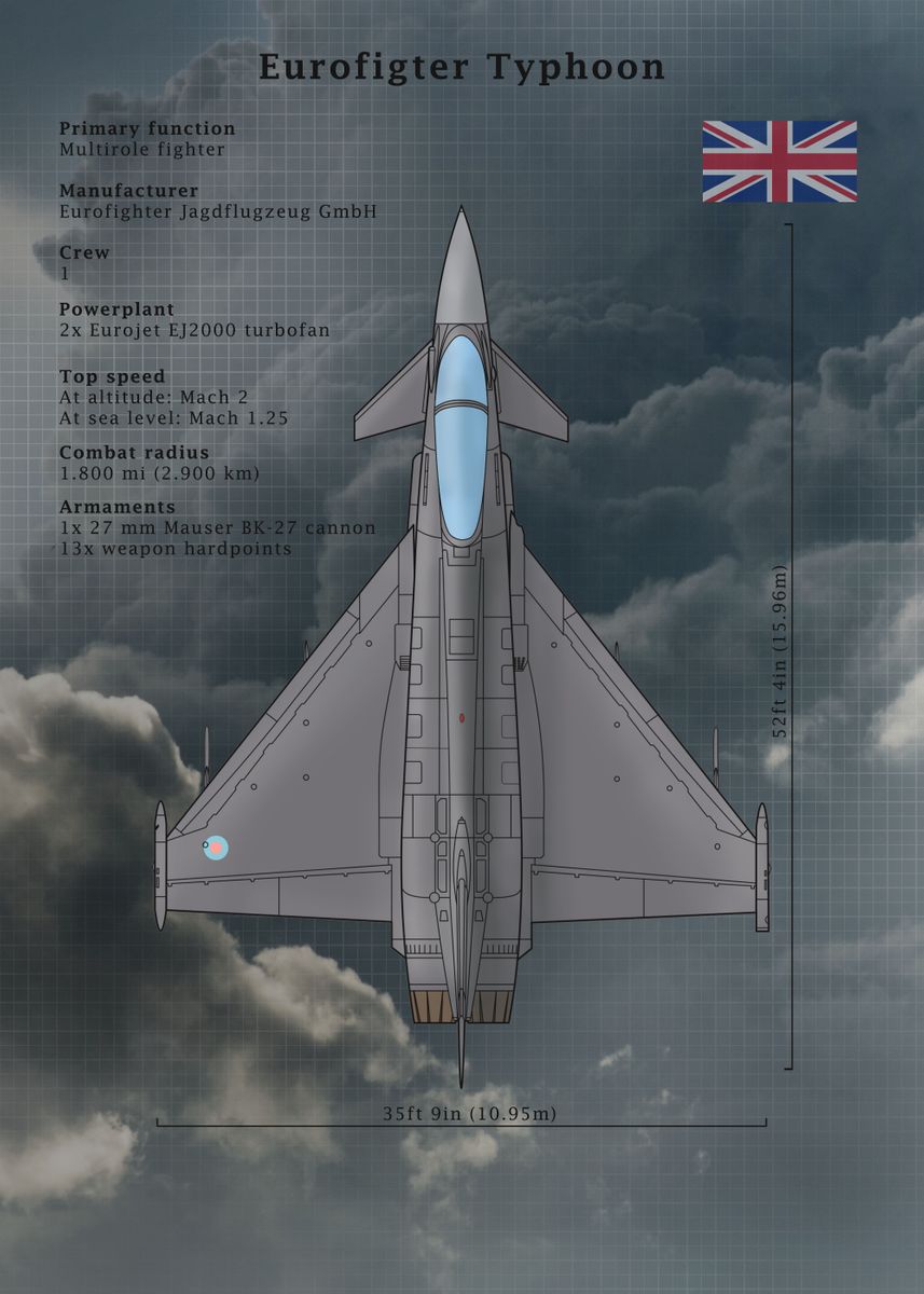 'Eurofighter Typhoon RAF' Poster, picture, metal print, paint by Iwoko ...
