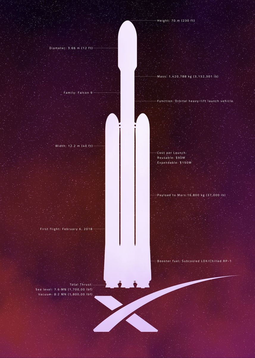 'SpaceX Falcon Heavy' Poster, picture, metal print, paint by Florian ...