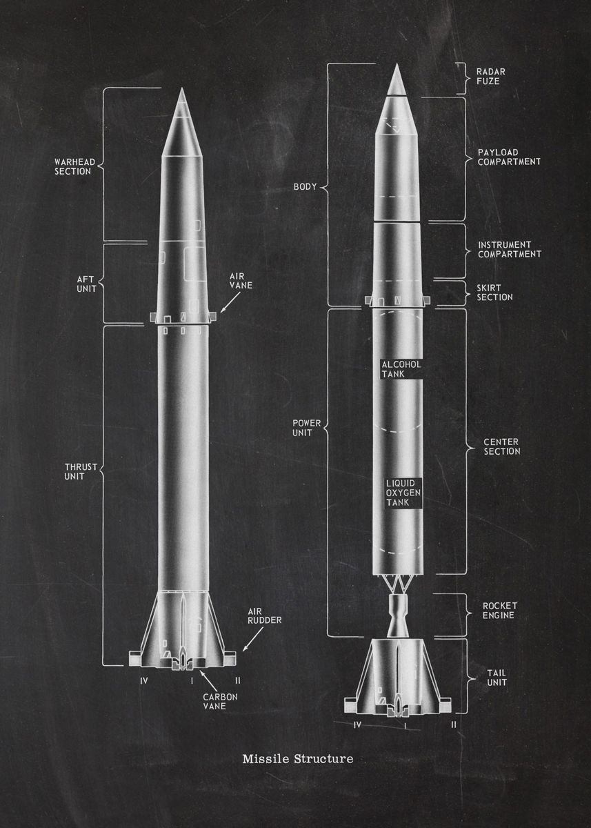 'Missile Structure ' Poster, picture, metal print, paint by Nicram K ...