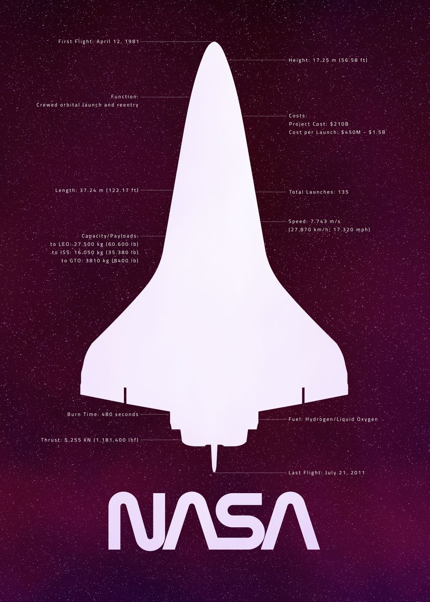'NASA Space Shuttle' Poster by Florian Springmann | Displate
