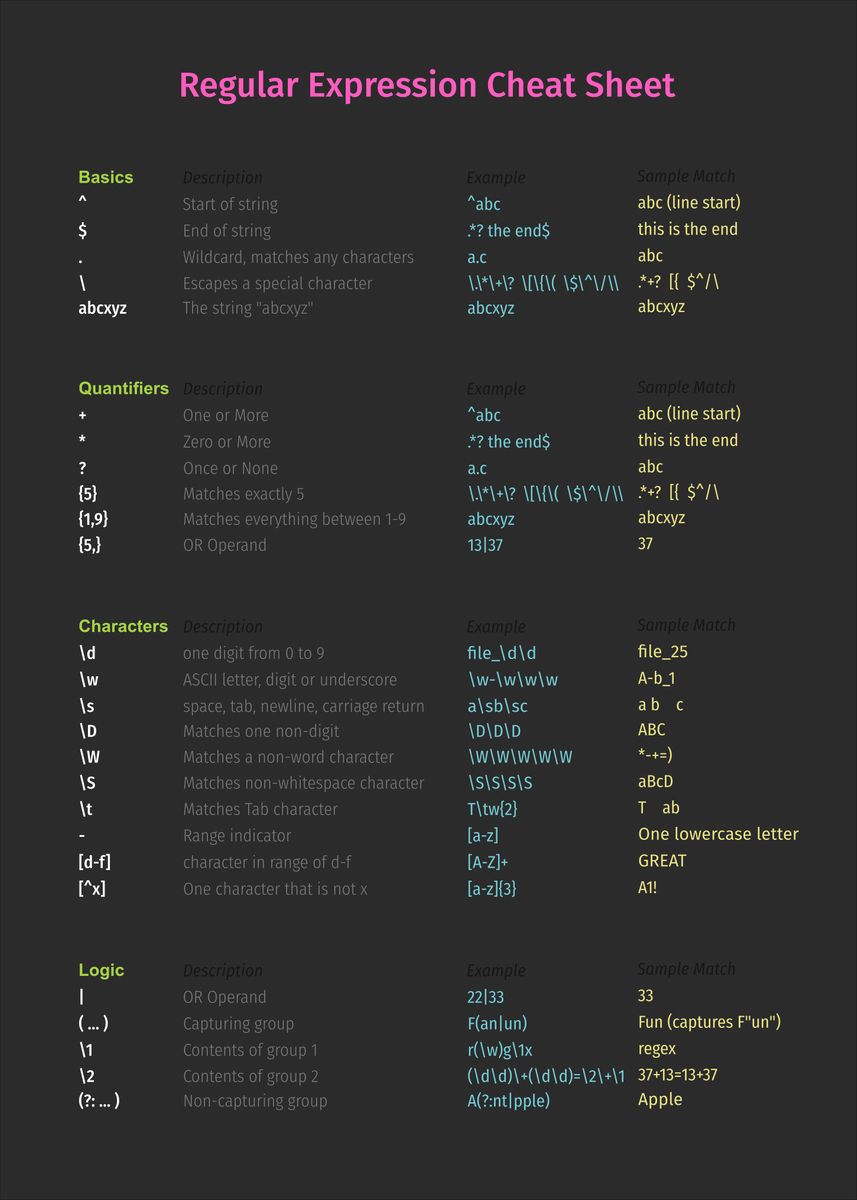 'Regular Expression' Poster, picture, metal print, paint by Christian ...