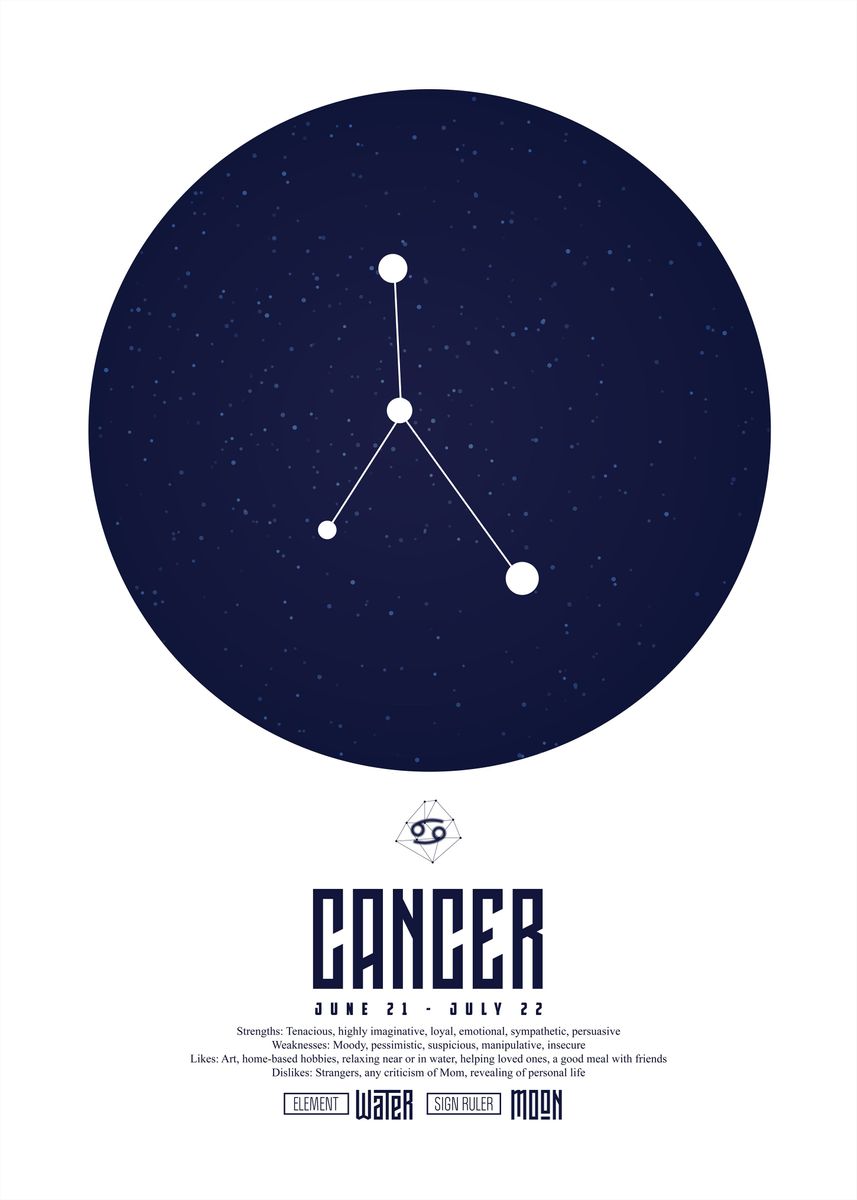 'Cancer' Poster, picture, metal print, paint by Conceptual Photography ...