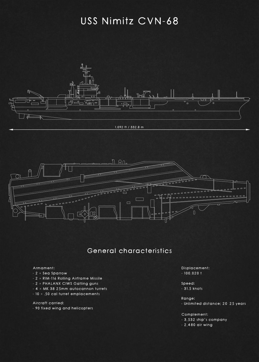 'USS Nimitz Blueprint' Poster, picture, metal print, paint by Iwoko ...