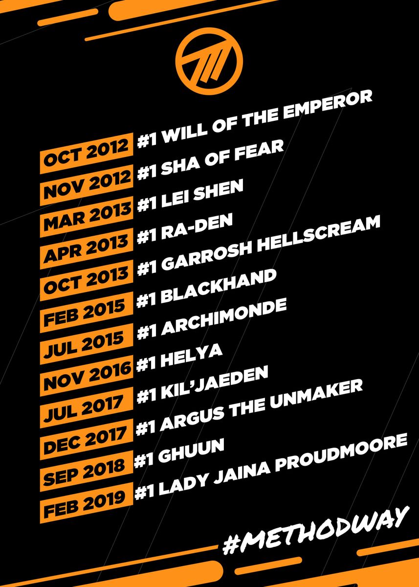 'Method World Firsts' Poster, picture, metal print, paint by methodsco ...