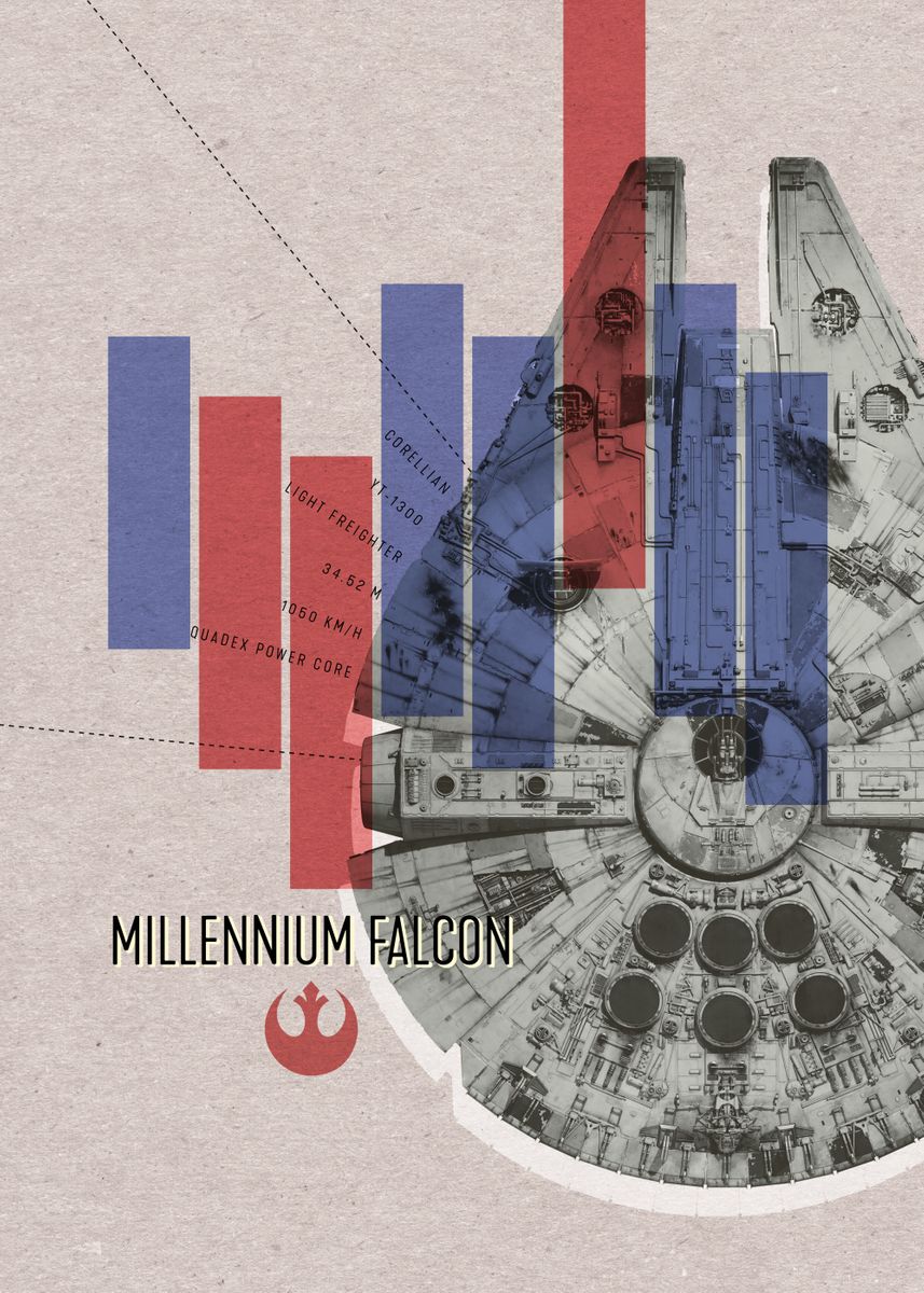 'Millenium Falcon' Poster, picture, metal print, paint by Star Wars ...