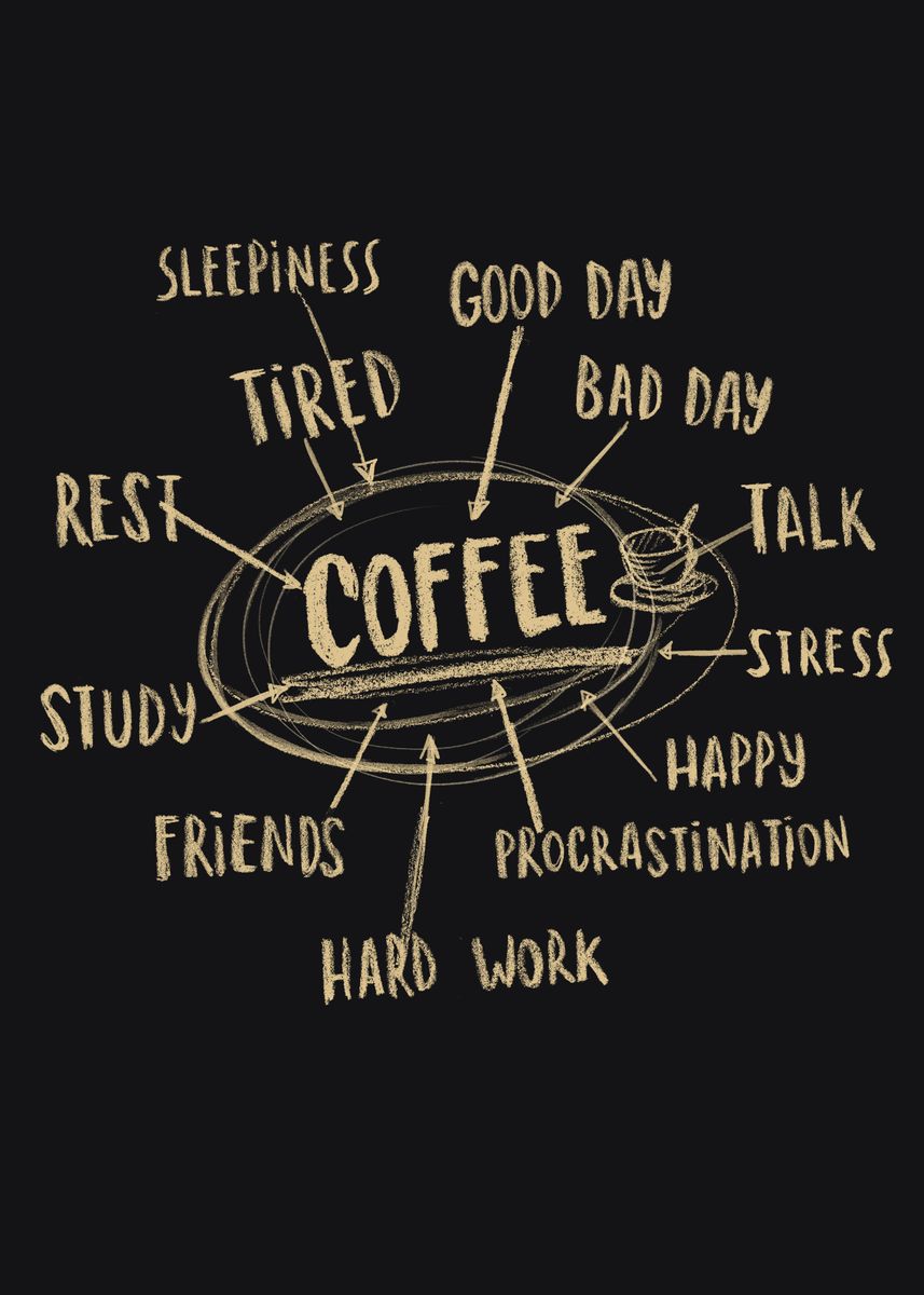'Coffee Mindmap' Poster, picture, metal print, paint by Blanca Vidal ...
