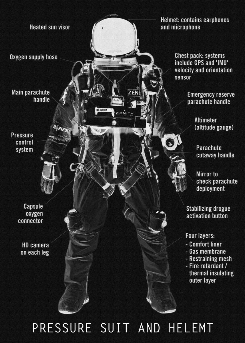 'PRESSURE SUIT AND HELMET' Poster, picture, metal print, paint by ...