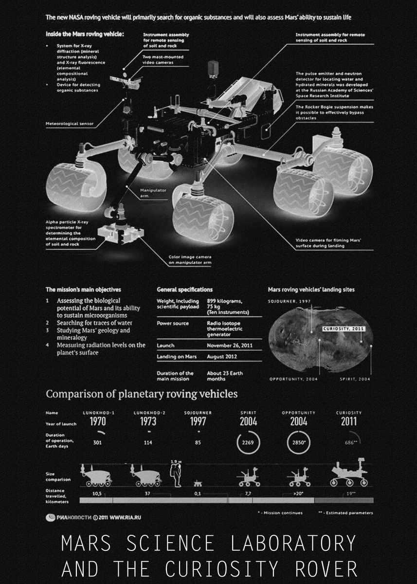 'MARS SCIENCE LABORATORY' Poster, picture, metal print, paint by ...