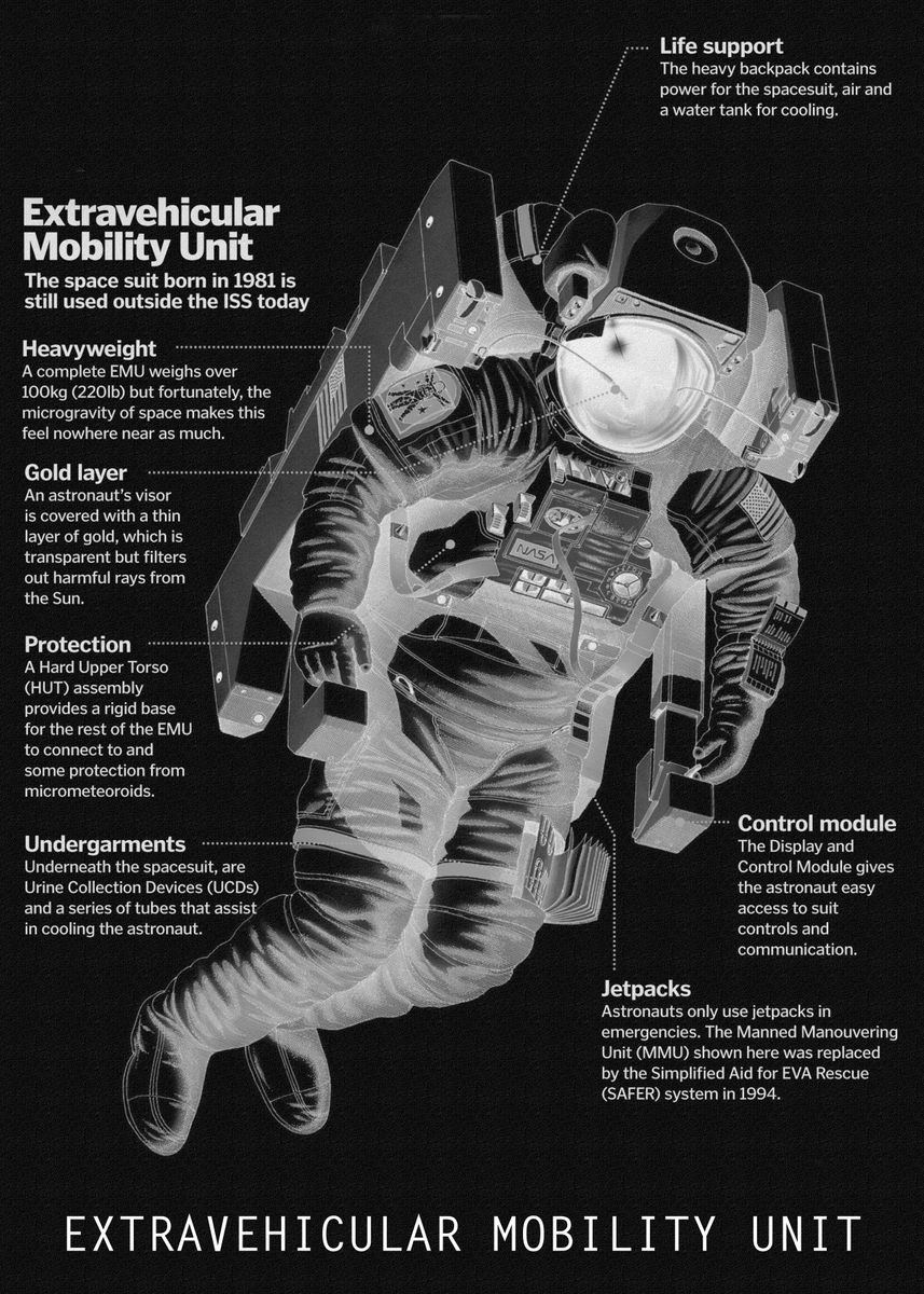 'EXTRAVEHICULAR MOBILITY' Poster by Blueprint Expert | Displate