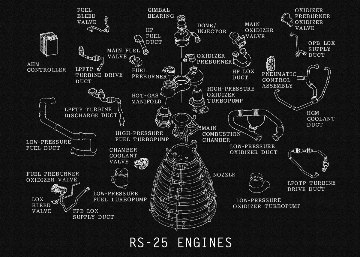 'RS 25 ENGINES' Poster by Blueprint Expert | Displate
