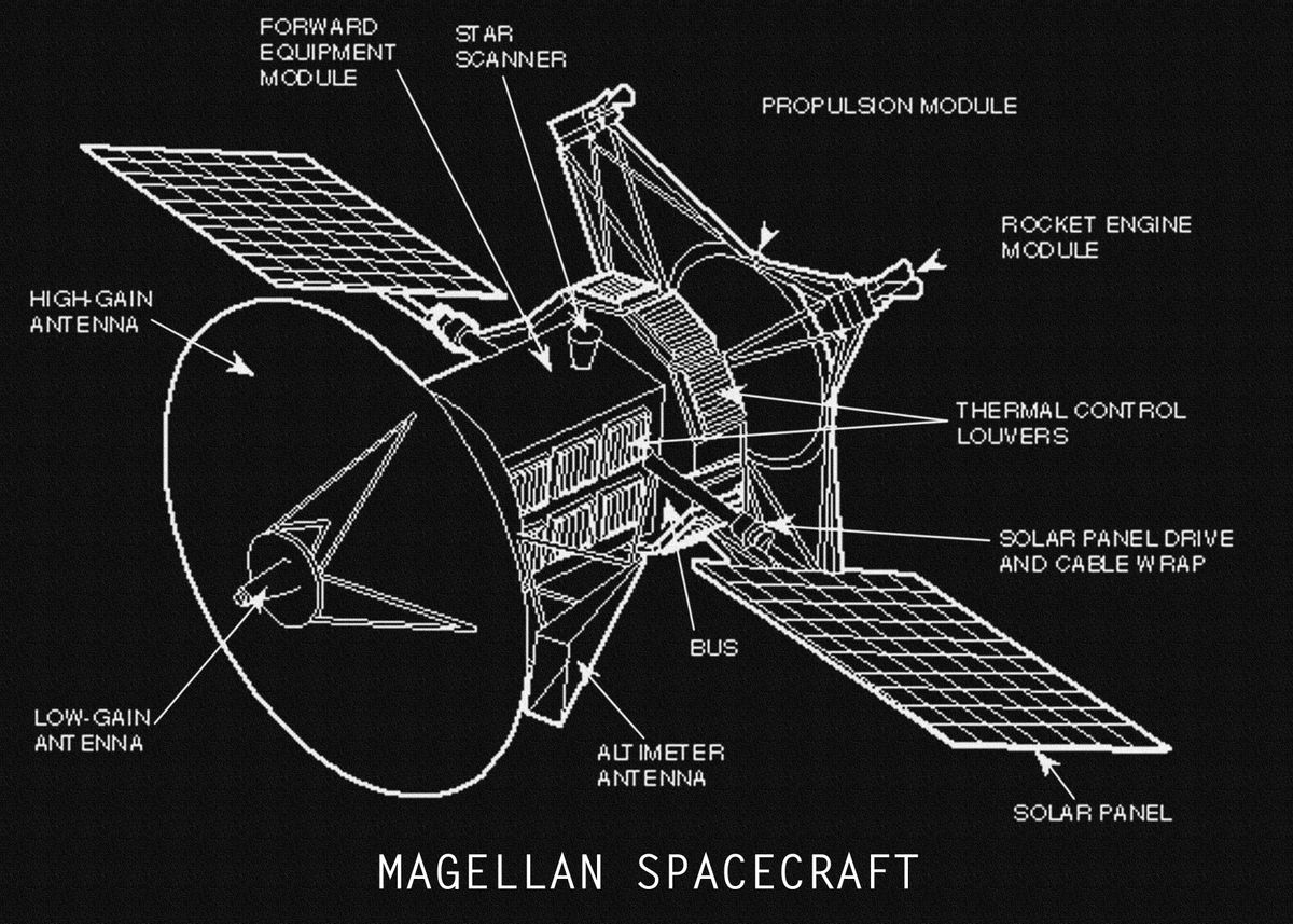 'MAGELLAN SPACECRAFT' Poster by Blueprint Expert | Displate