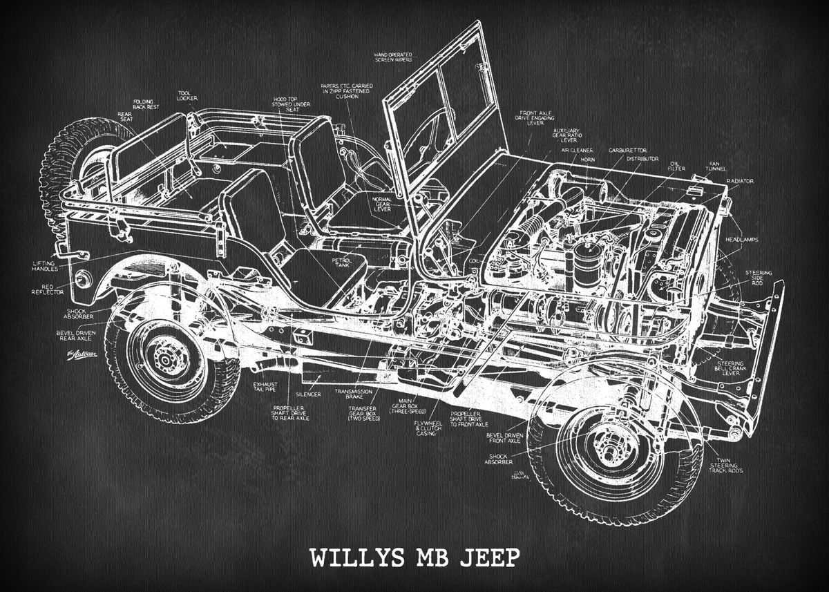 'WILLYS MB JEEP' Poster by Blueprint Expert | Displate