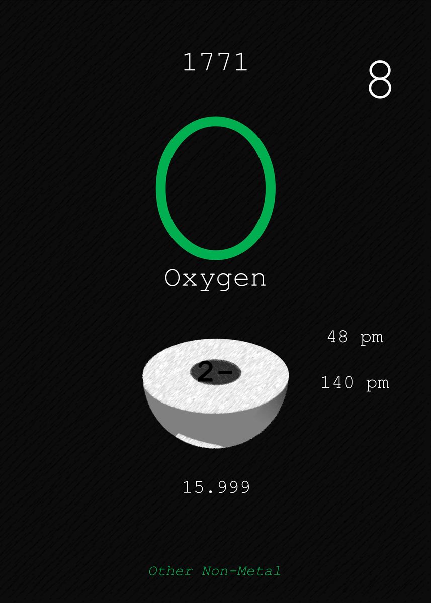 'Oxygen' Poster by ChemECool | Displate