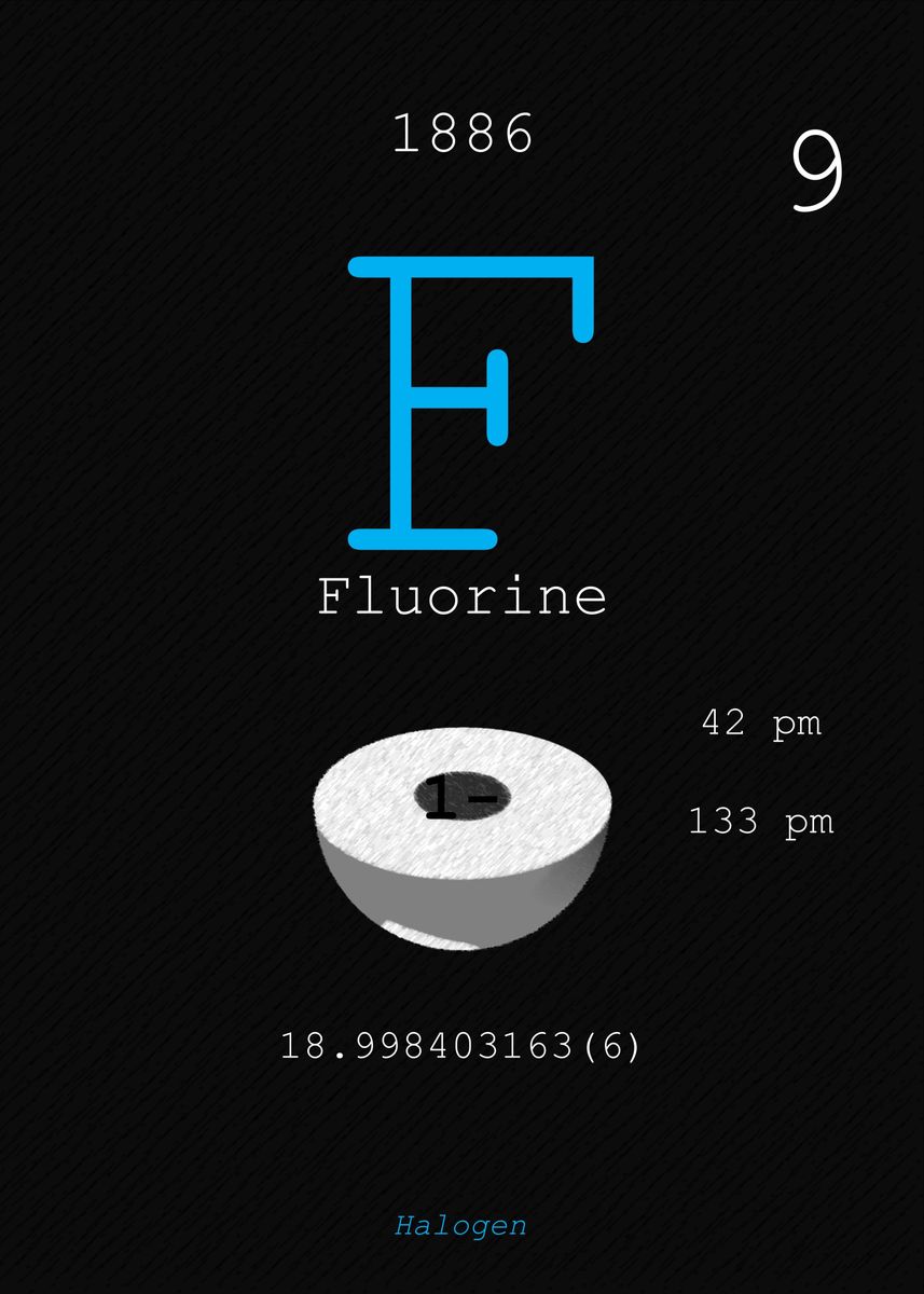 'Fluorine' Poster, picture, metal print, paint by ChemECool | Displate