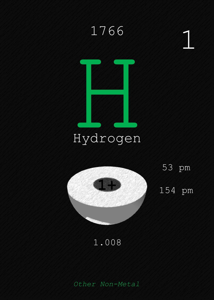 'Hydrogen' Poster, picture, metal print, paint by ChemECool | Displate