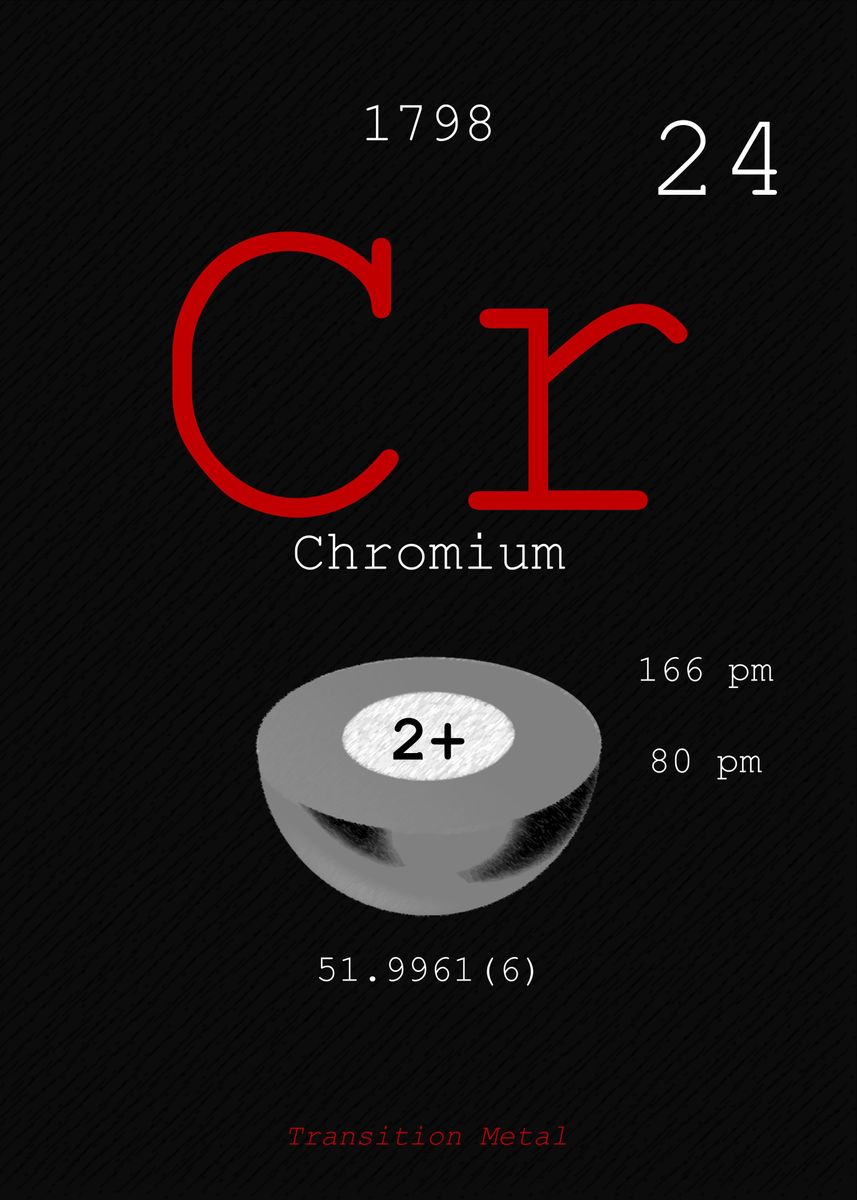 'Chromium' Poster, picture, metal print, paint by ChemECool | Displate