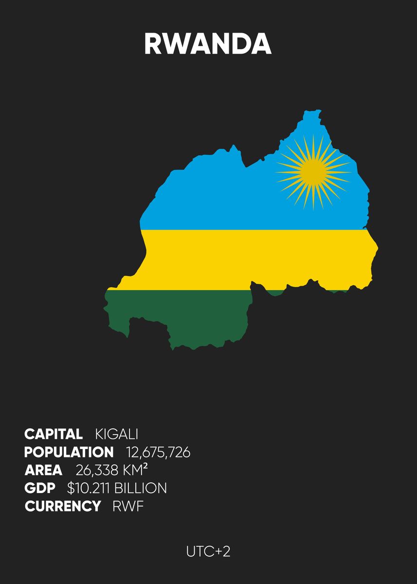 'Rwanda' Poster by Conceptual Photography | Displate