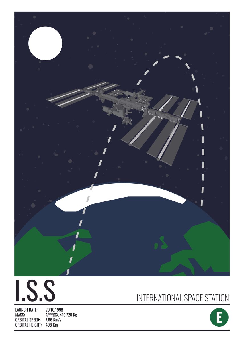 'ISS' Poster, picture, metal print, paint by Bradley Brister | Displate