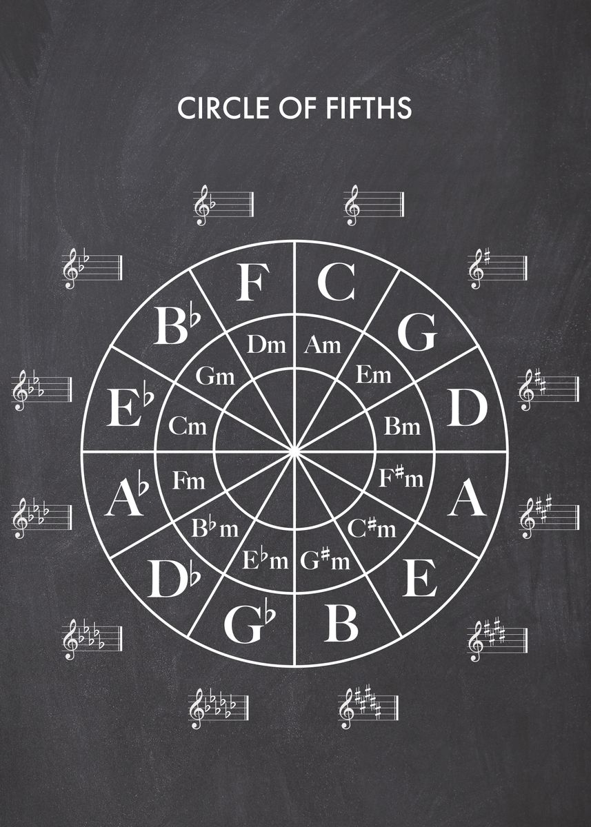 Circle Of Fifths Wallpaper
