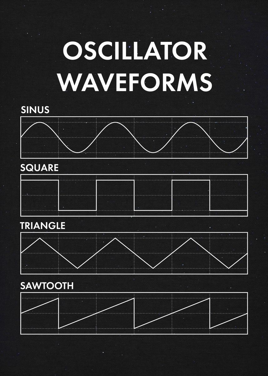 'Oscillator Waveforms' Poster, picture, metal print, paint by Optic ...