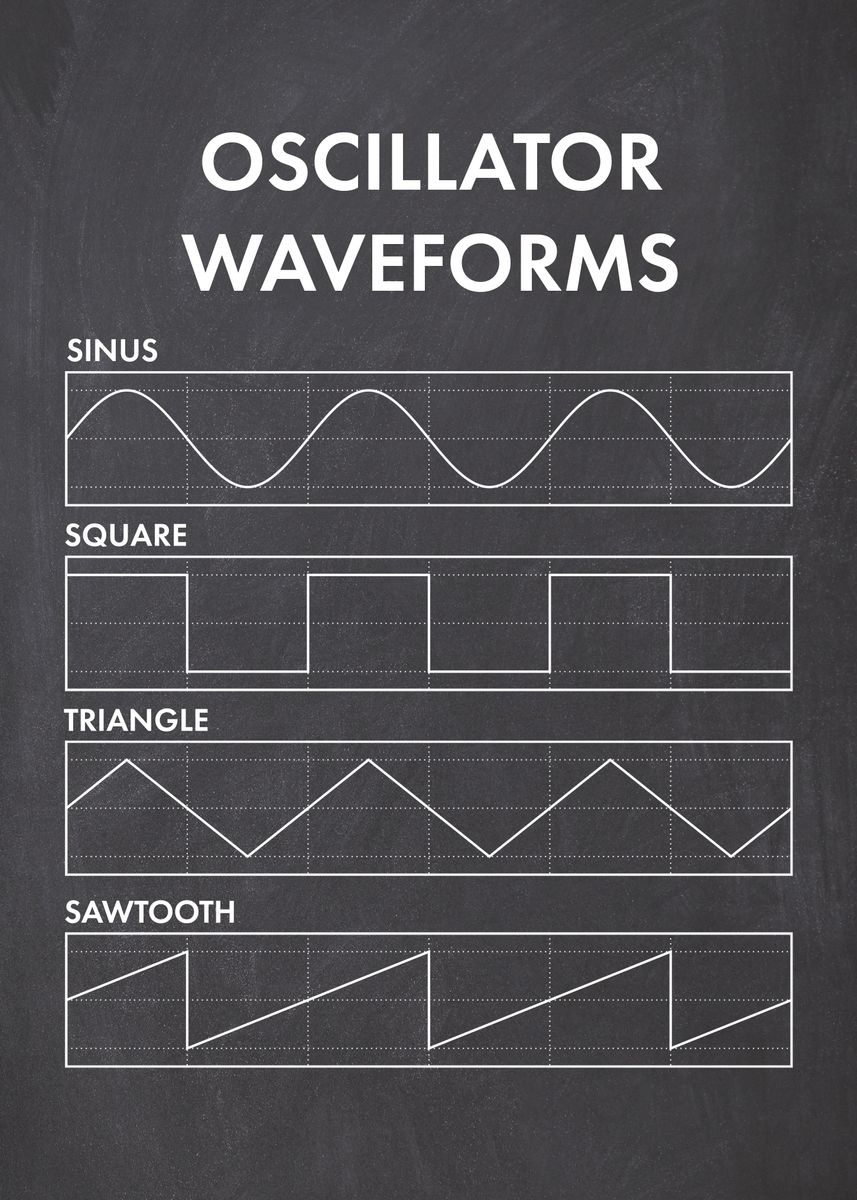 'Oscillator Waveforms Gray' Poster, picture, metal print, paint by ...