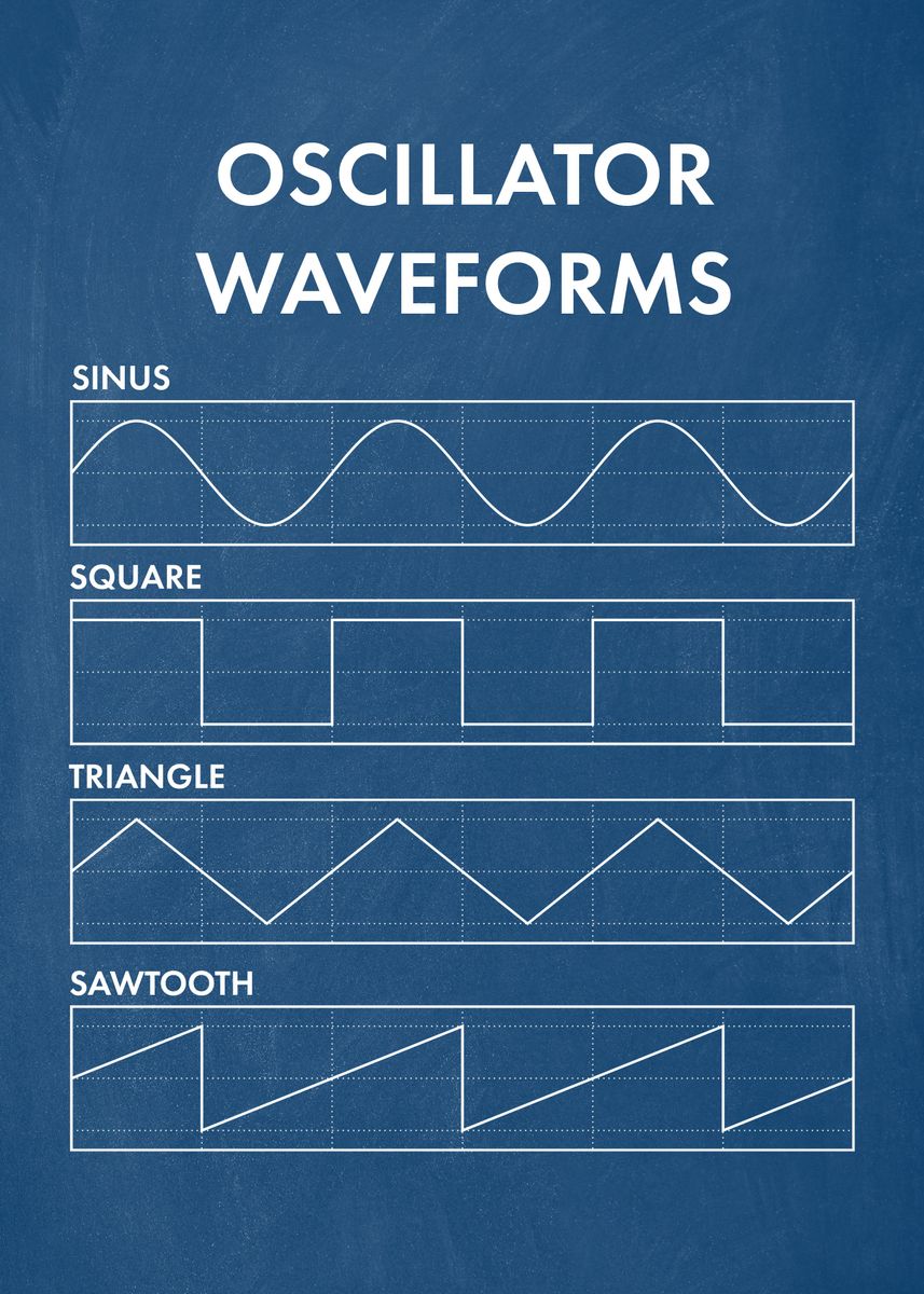 'Oscillator Waveforms Blue' Poster, picture, metal print, paint by ...