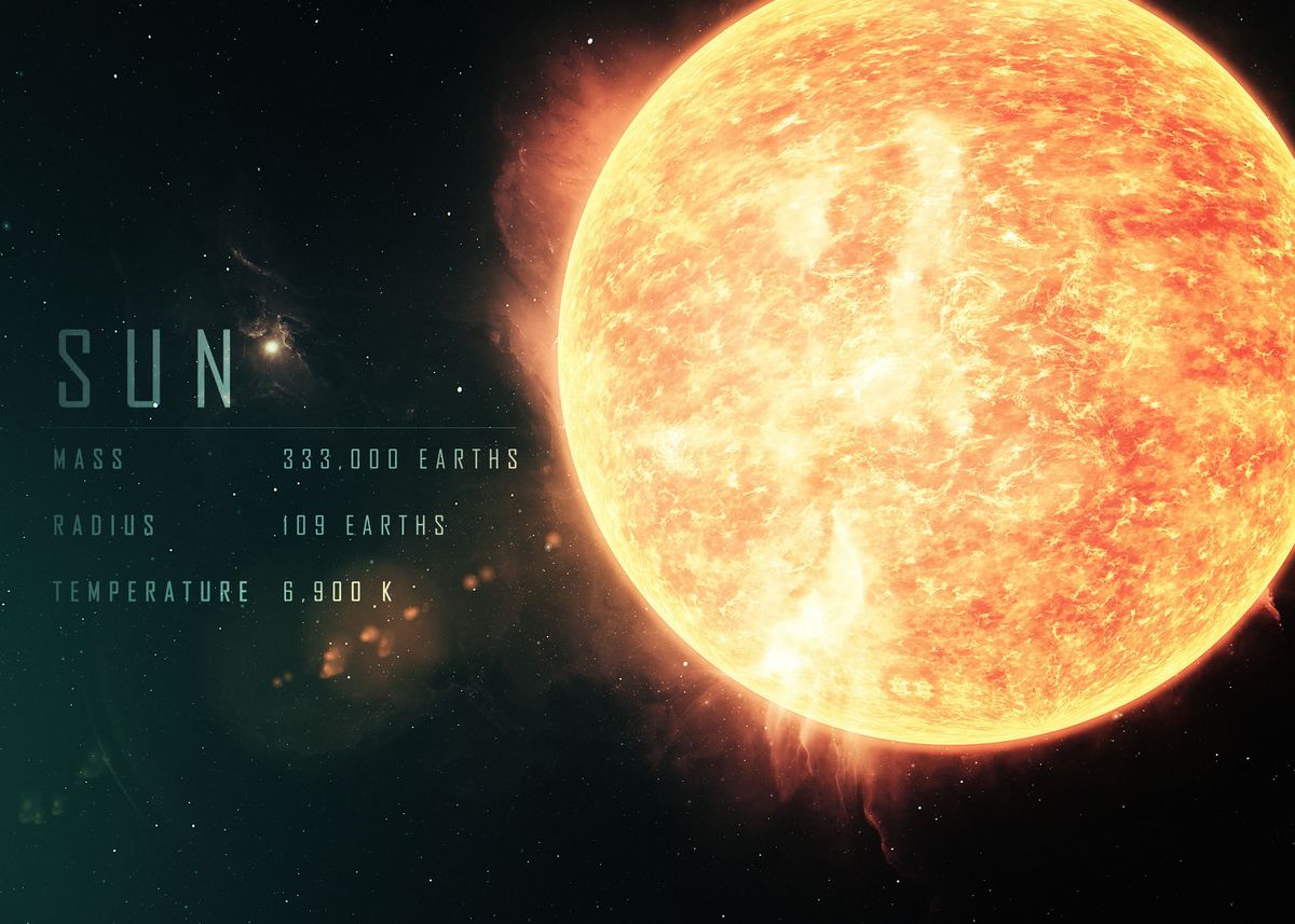 'SUN + INFOS' Poster by CK VD | Displate