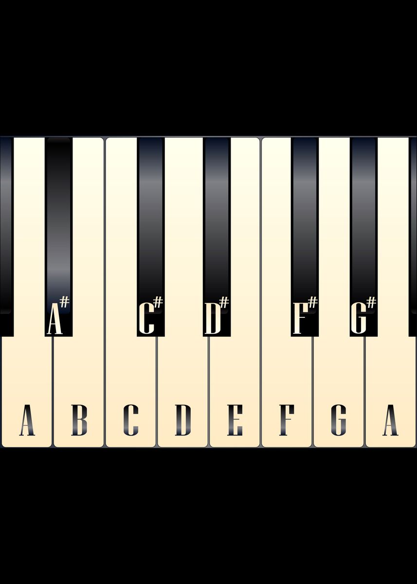 'Piano Keys Note Names' Poster by HomeStead Digital | Displate