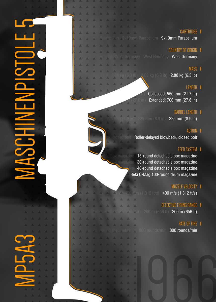 'MP5' Poster, picture, metal print, paint by Dale Broman | Displate