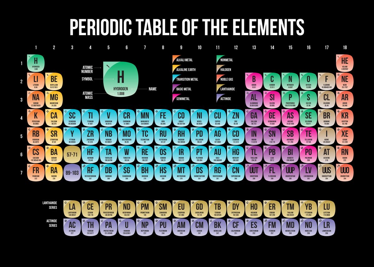'The Rounded Periodic Table' Poster by Zero Nine | Displate