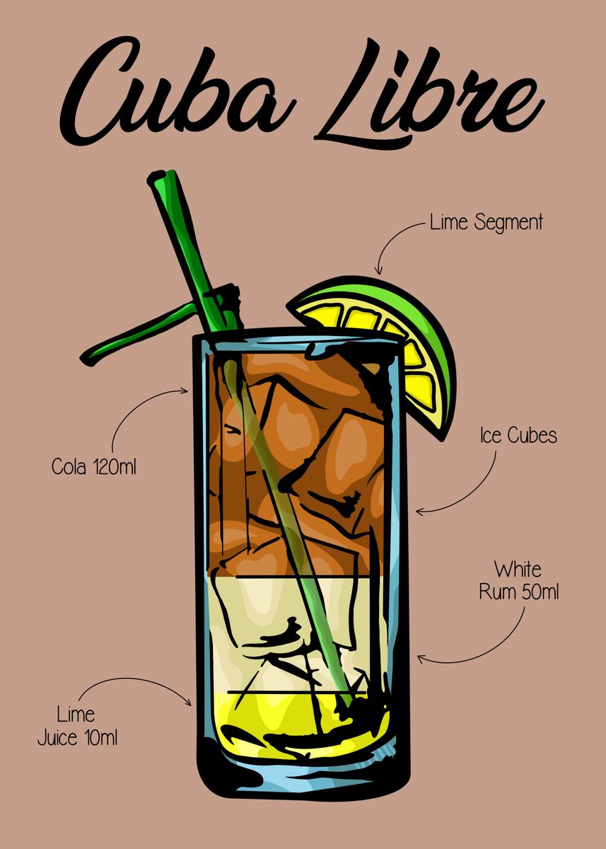 'Cuba Libre Cocktail Recipe' Poster, picture, metal print, paint by ...