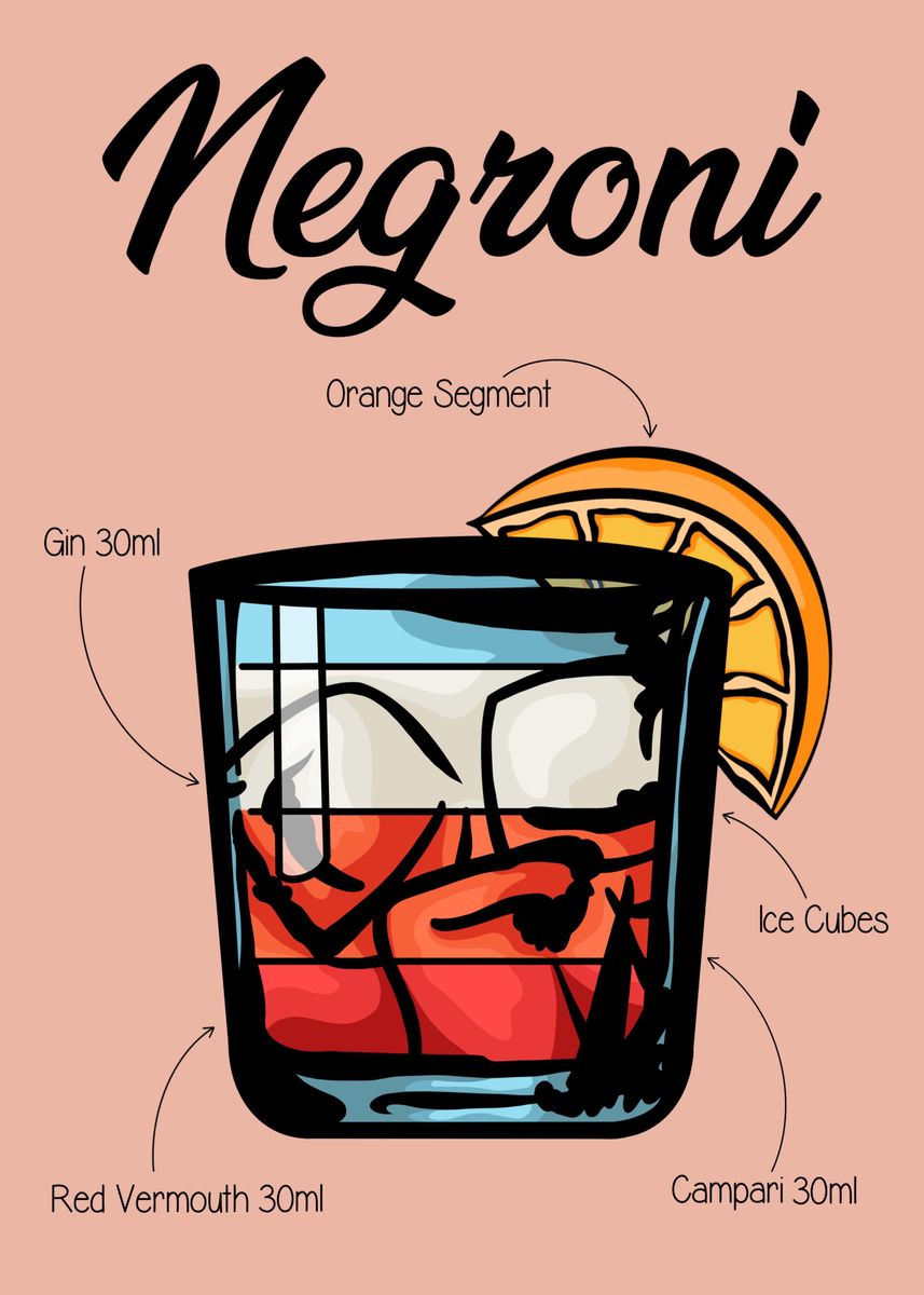 'Negroni Cocktail Recipe' Poster by HuckleberryArts | Displate