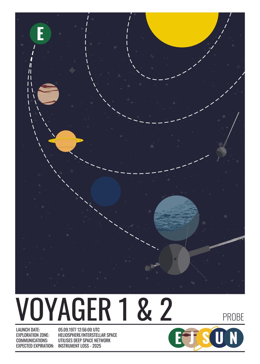 'Voyager 1 and 2' Poster by Bradley Brister | Displate