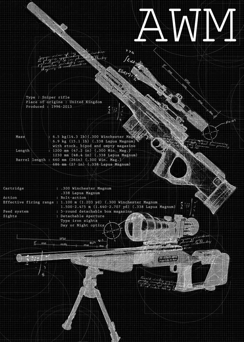 'AWM Black Blueprint' Poster by Sherlock Wijaya | Displate