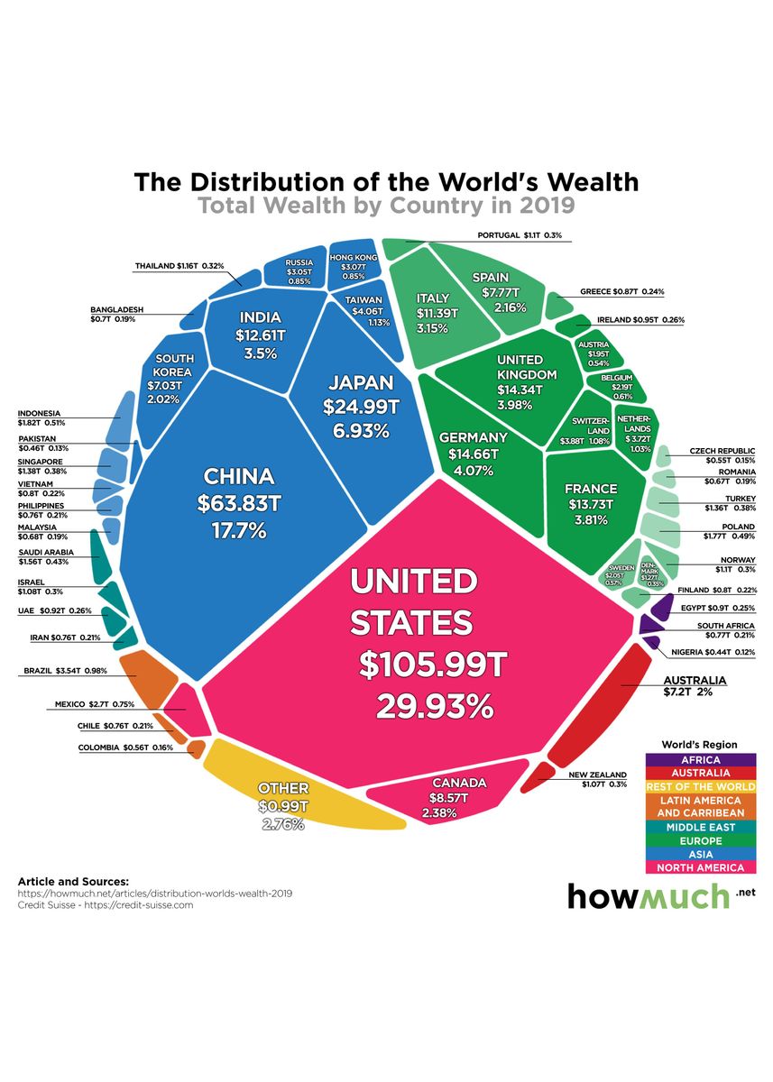 'The World s Wealth' Poster, picture, metal print, paint by Irena ...