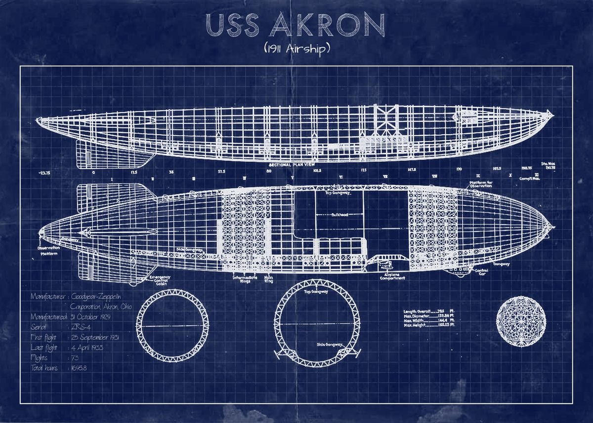 'USS Akron' Poster by Marc Anthony Pascual | Displate