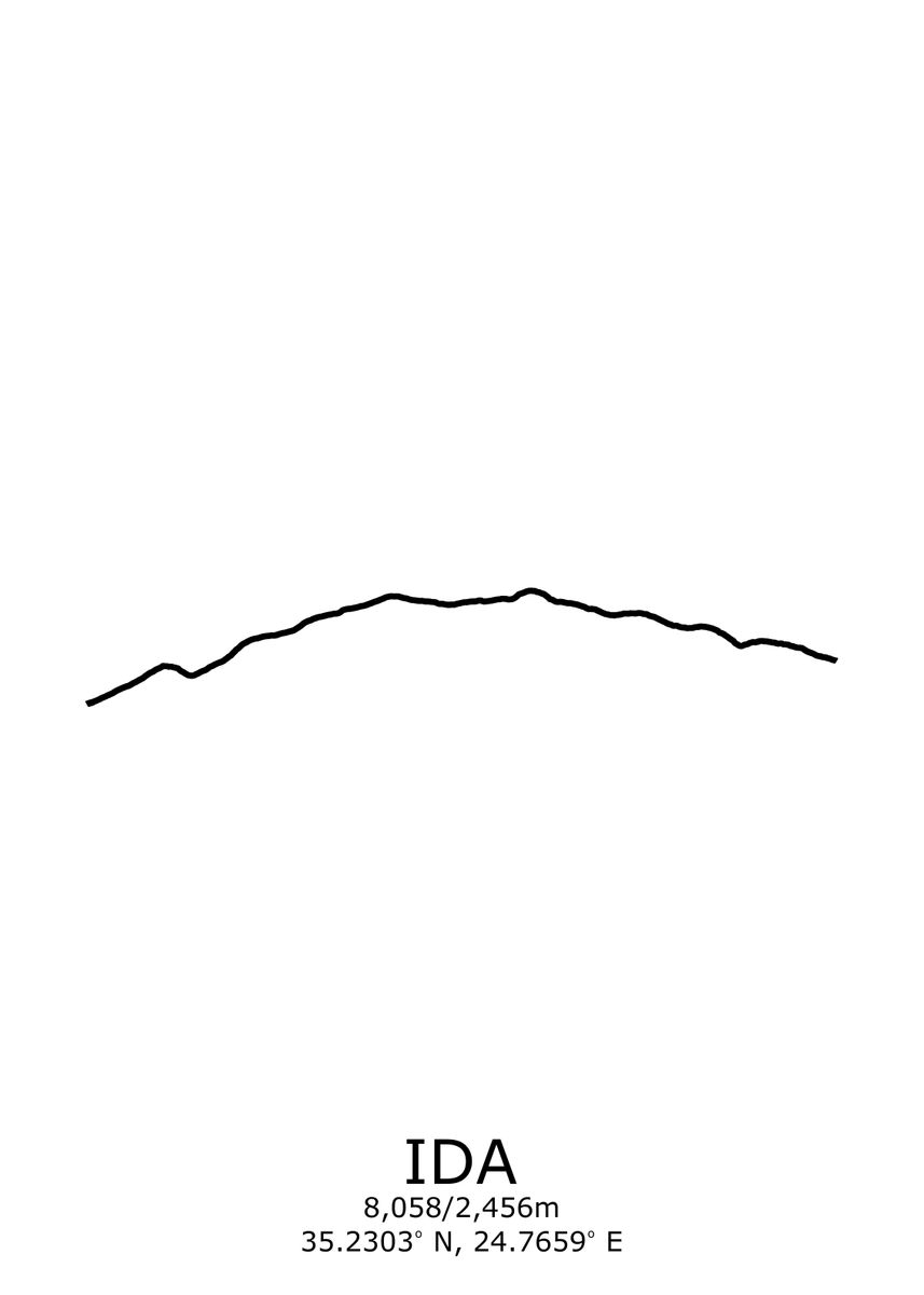 'Ida' Poster, picture, metal print, paint by Creatify Publishing | Displate