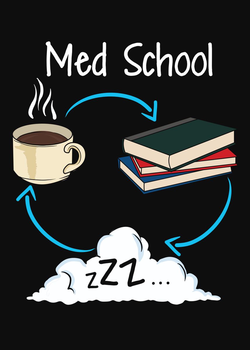 'Med School Medical Student' Poster by Marcel Doll | Displate