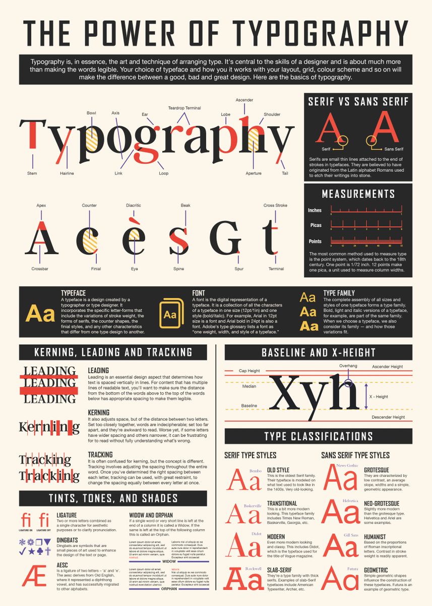 'The Power Of Typography' Poster by RozerArt | Displate