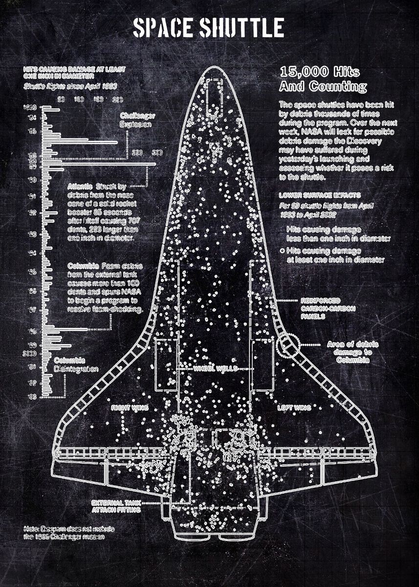 'SPACE SHUTTLE' Poster, picture, metal print, paint by MAXART DESIGN ...