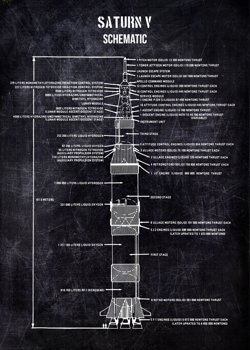 'Saturn v ' Poster, picture, metal print, paint by MAXART DESIGN | Displate