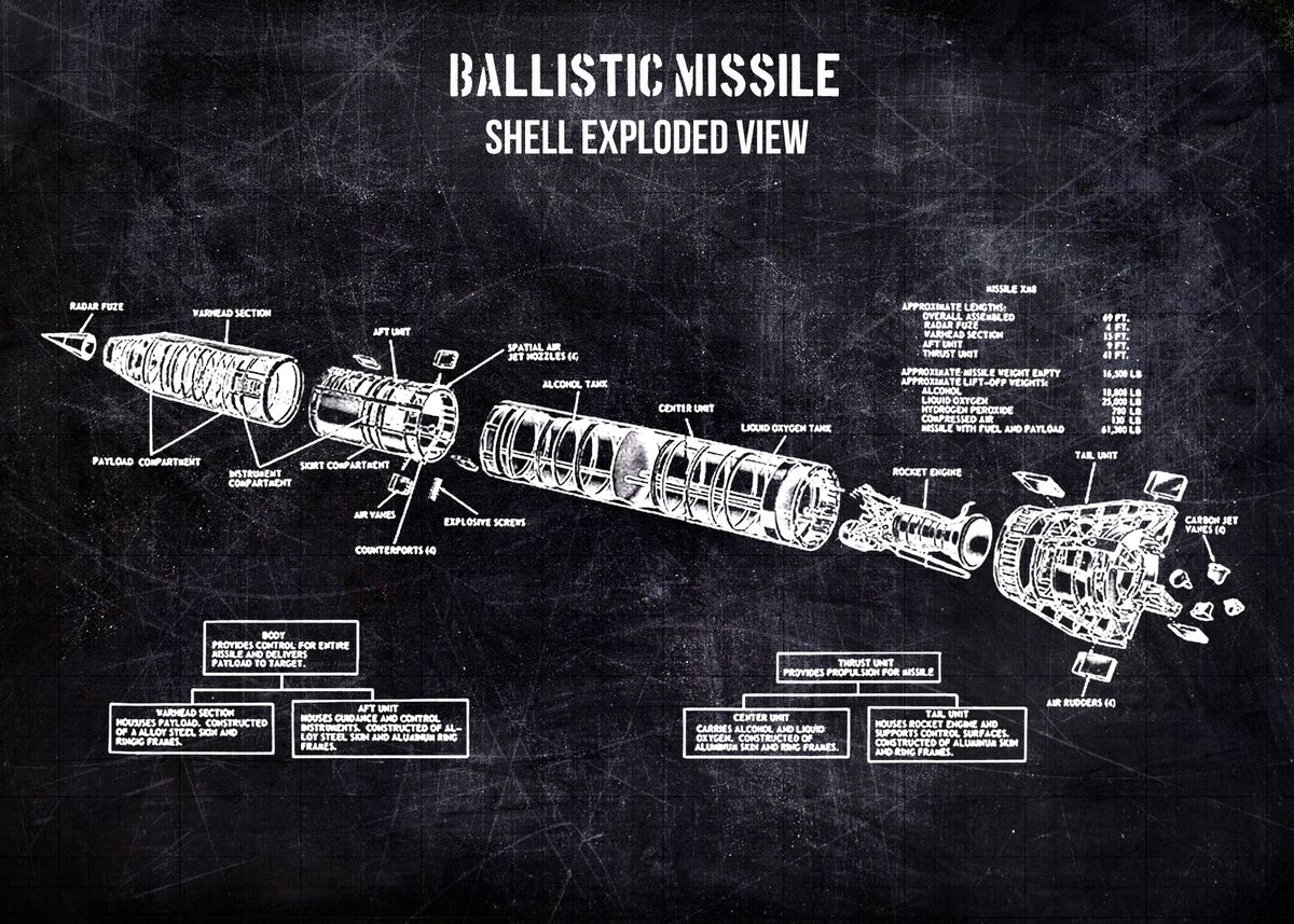'ballistic missile' Poster by MAXART DESIGN | Displate