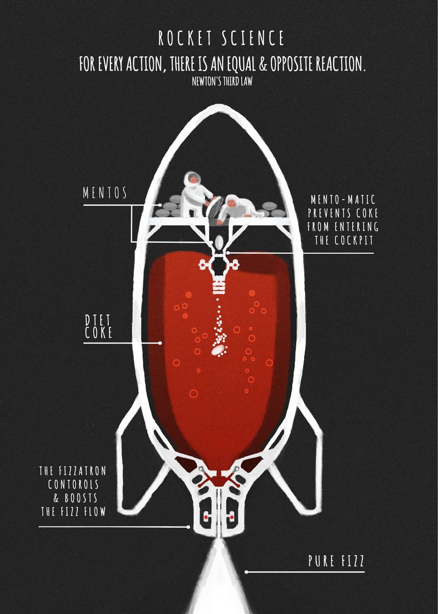 'Rocket Science' Poster, picture, metal print, paint by Mashz | Displate