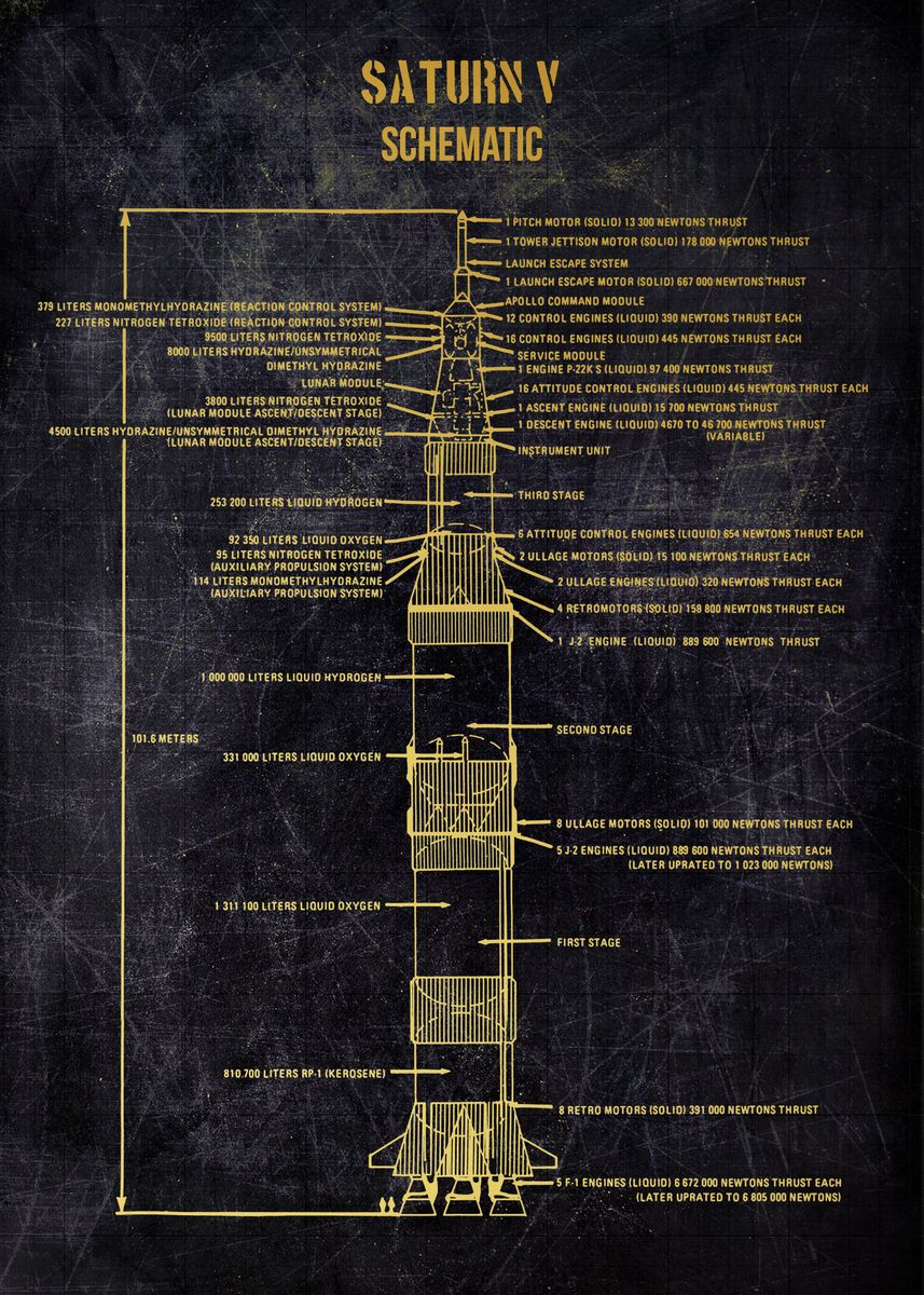 'Saturn v ' Poster, picture, metal print, paint by MAXART DESIGN | Displate